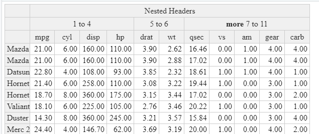 Nested Headers · Issue #204 · jrowen/rhandsontable · GitHub