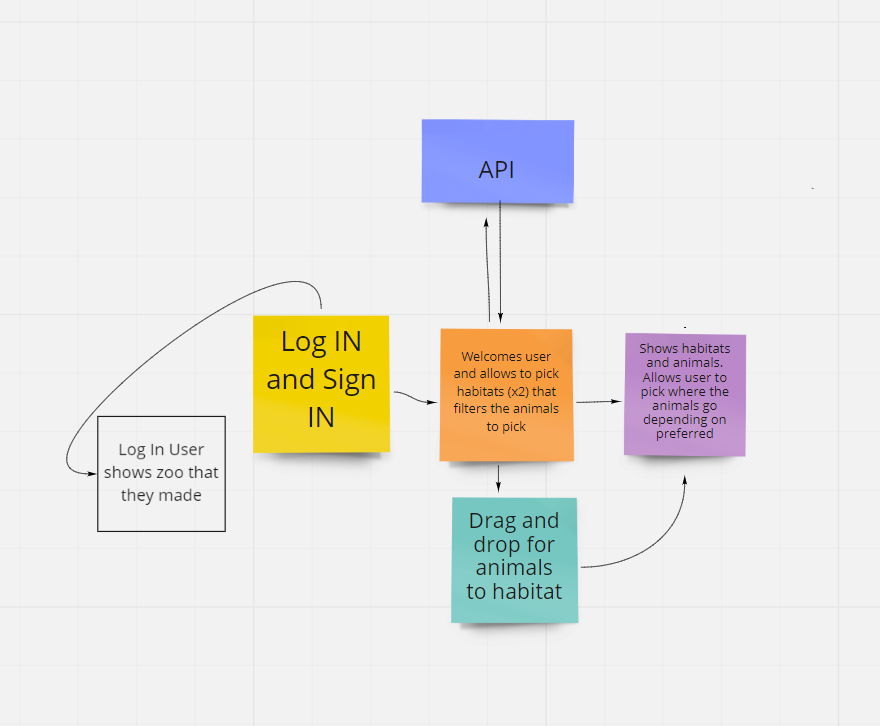 GitHub - zoo-people/zoo-backend
