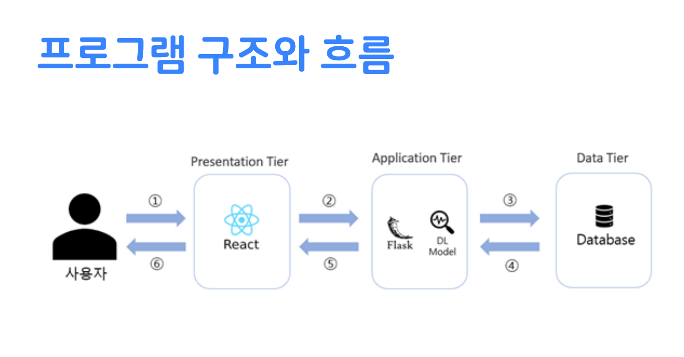 GitHub - minseop-94/flask_ver_03