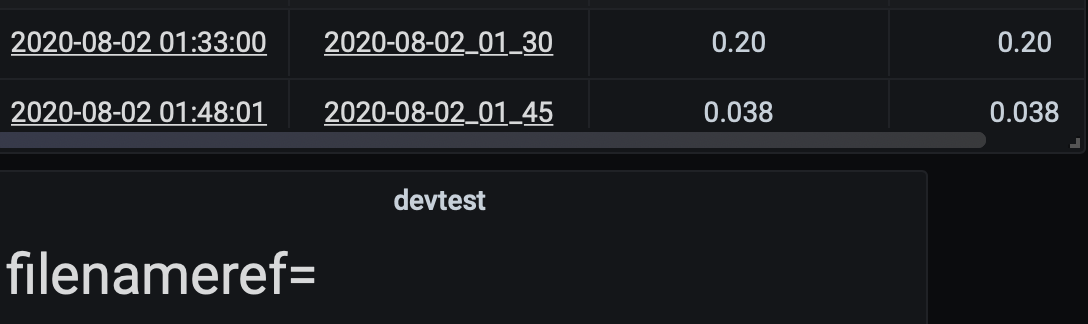 fetching table cell value as template variable · Issue #27287 · grafana/grafana · GitHub