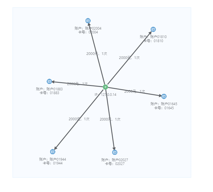 关于type=image时,getUpdateItem更新 · Issue #2926 · antvis/G6 · GitHub