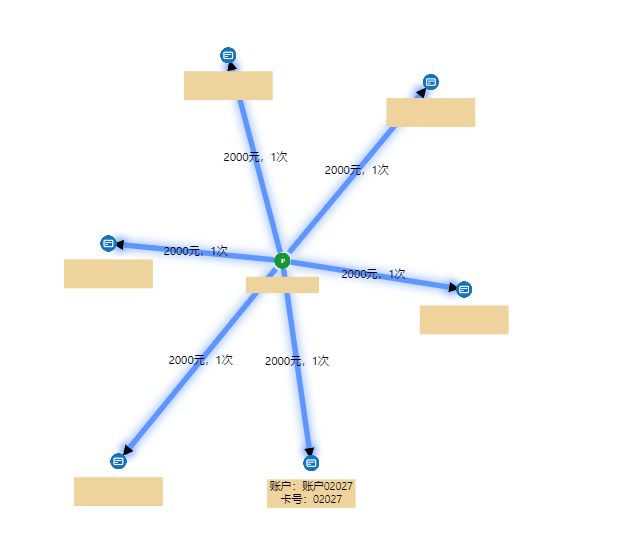 关于type=image时,getUpdateItem更新 · Issue #2926 · antvis/G6 · GitHub