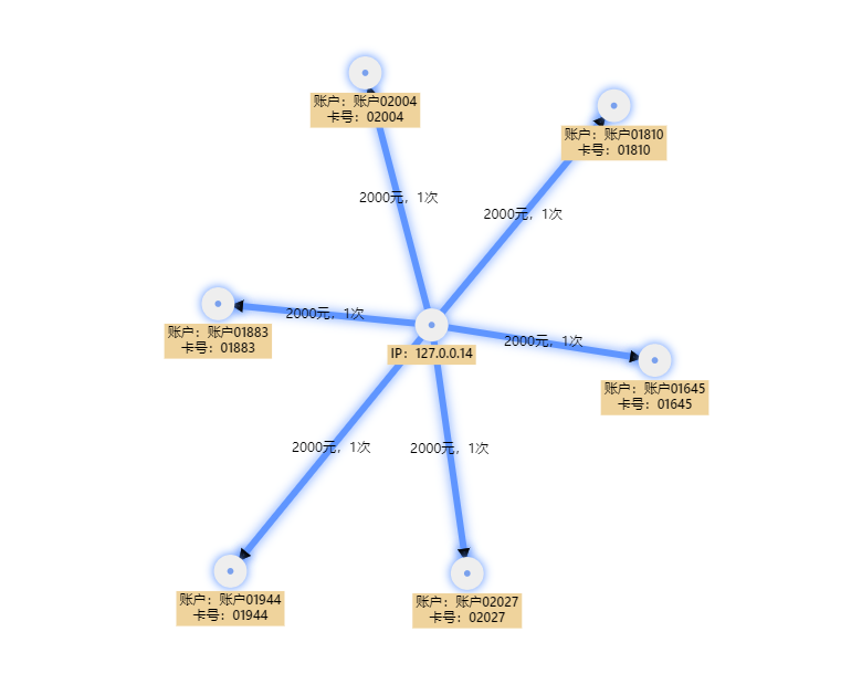 关于type=image时,getUpdateItem更新 · Issue #2926 · antvis/G6 · GitHub