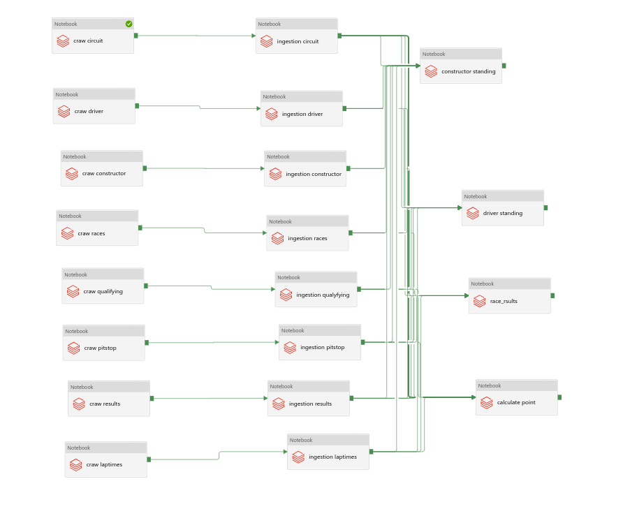 GitHub - nbmnnmm/fomula_project_using_databrick_azure