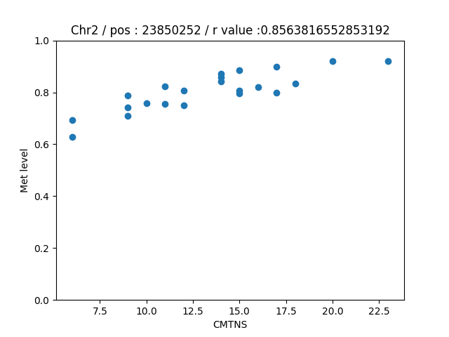 GitHub - junyeobe0315/cmt_correlation: These are the codes used to do the correlation analysis ...