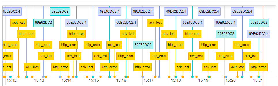HTTP Connection Issue · Issue #798 · gotthardp/lorawan-server · GitHub