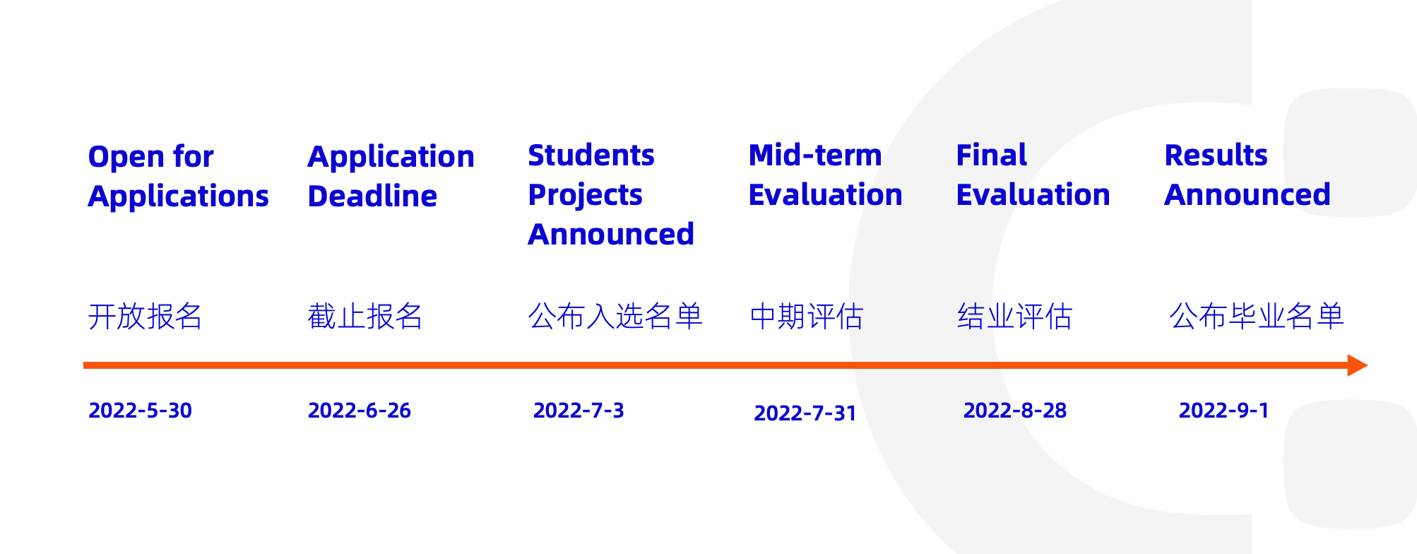 2022 Alibaba Summer of Code · Issue #1567 · inclavare-containers ...