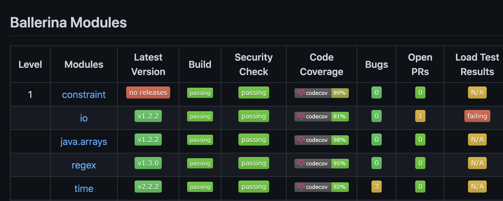 Change the colour of lables of Constraint package · Issue #3198 · ballerina-platform/ballerina ...
