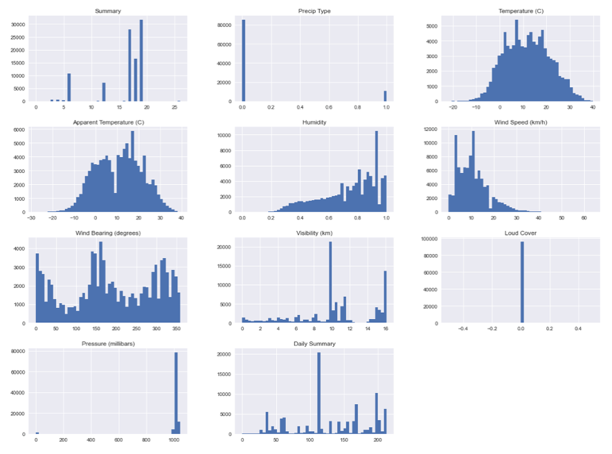 GitHub - qowngus33/sensory_temperature_prediction