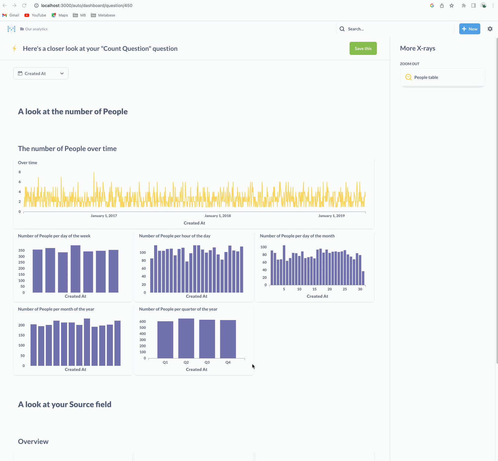 BE - Incorrect dashboard cards are produced for questions · Issue #28503 · metabase/metabase ...