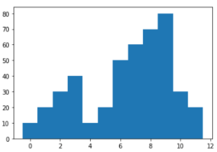 'Get energy output for a station' API is not able to fetch the data for the 'interval' of ...