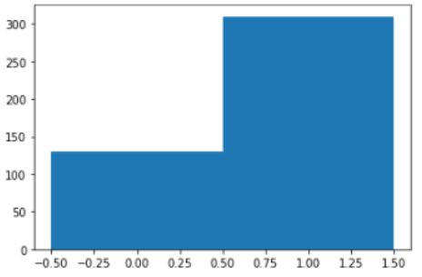 'Get energy output for a station' API is not able to fetch the data for the 'interval' of ...