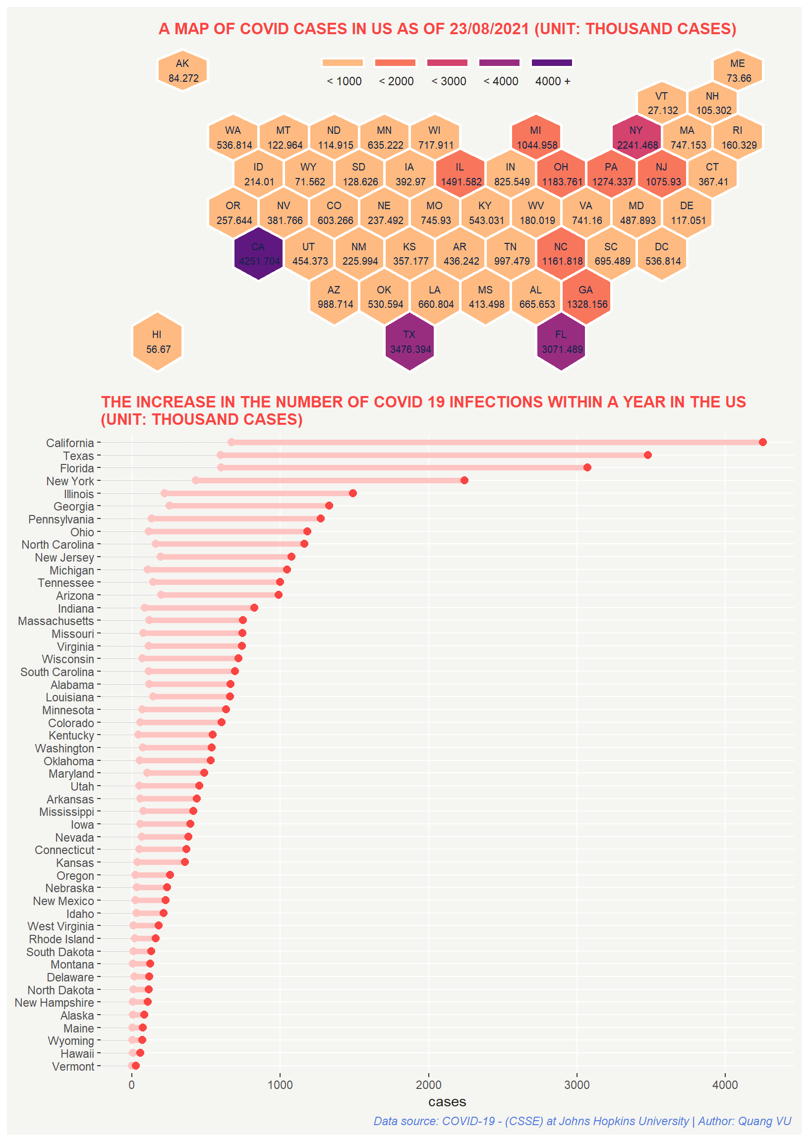 What are your favorite data visualization packages in r? : r/rstats