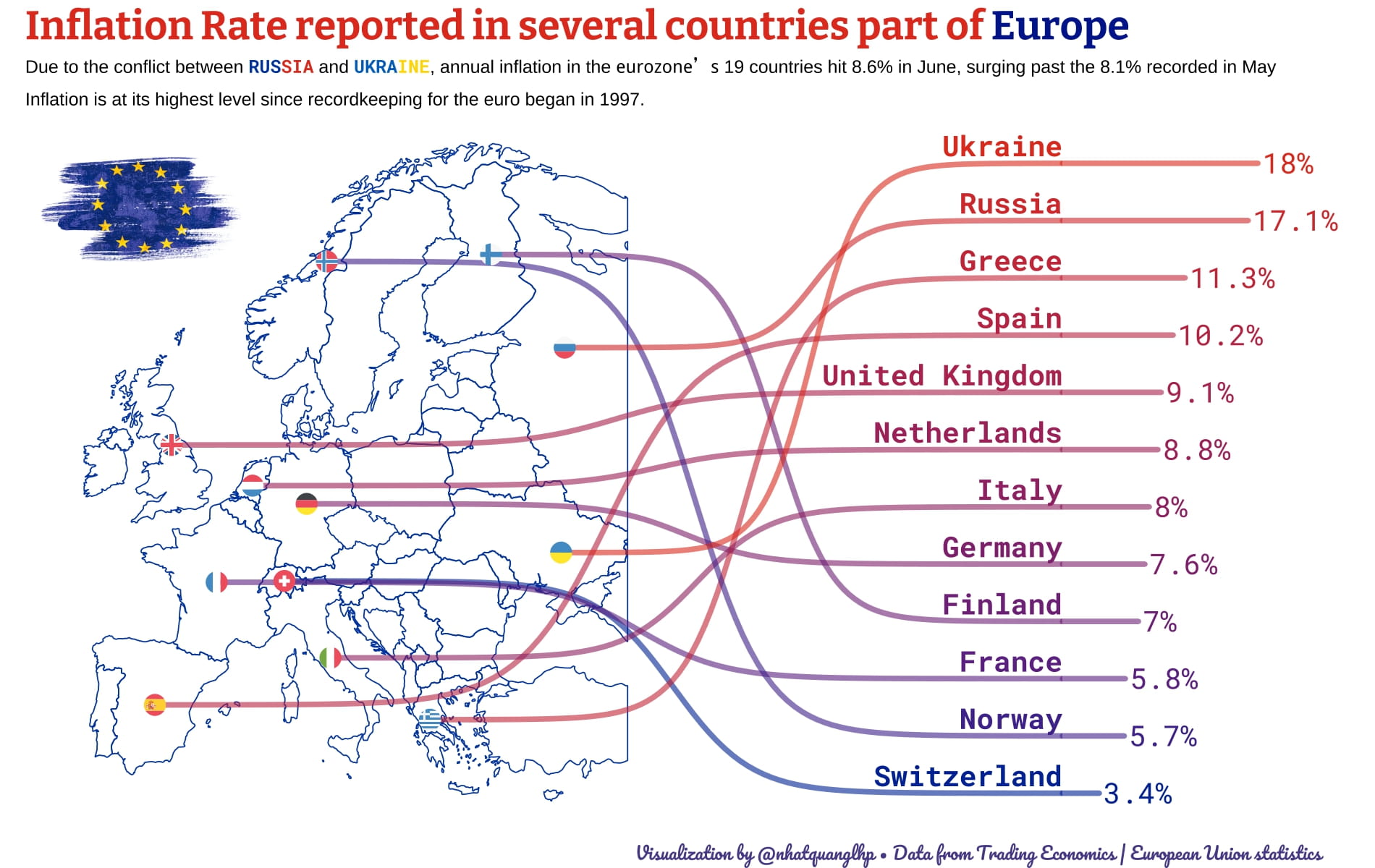 GitHub - vn-quant/inflation-eu