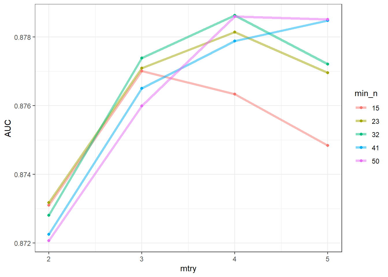 GitHub - vn-quant/project_employee: Employee data for classification task
