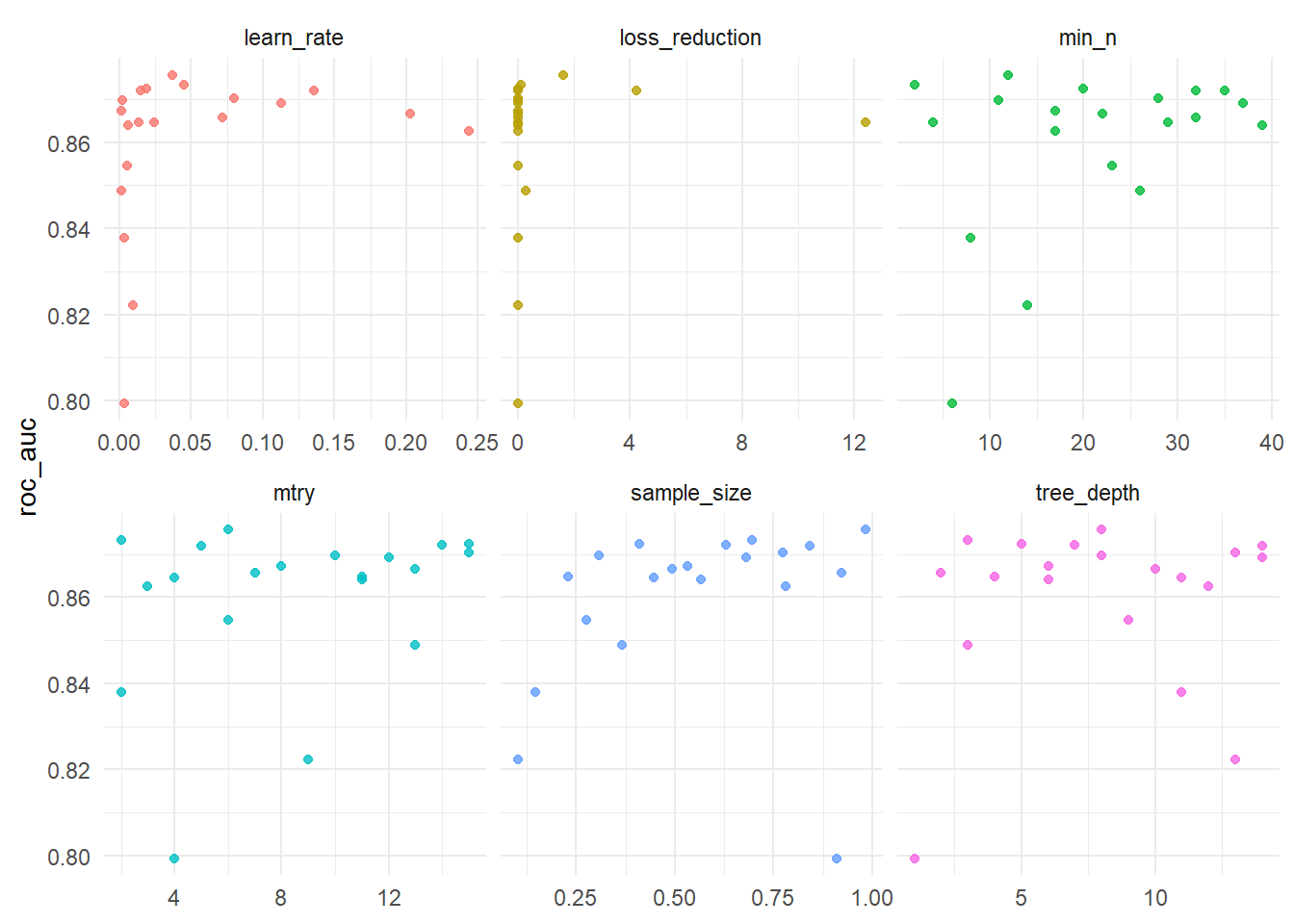 GitHub - vn-quant/project_employee: Employee data for classification task