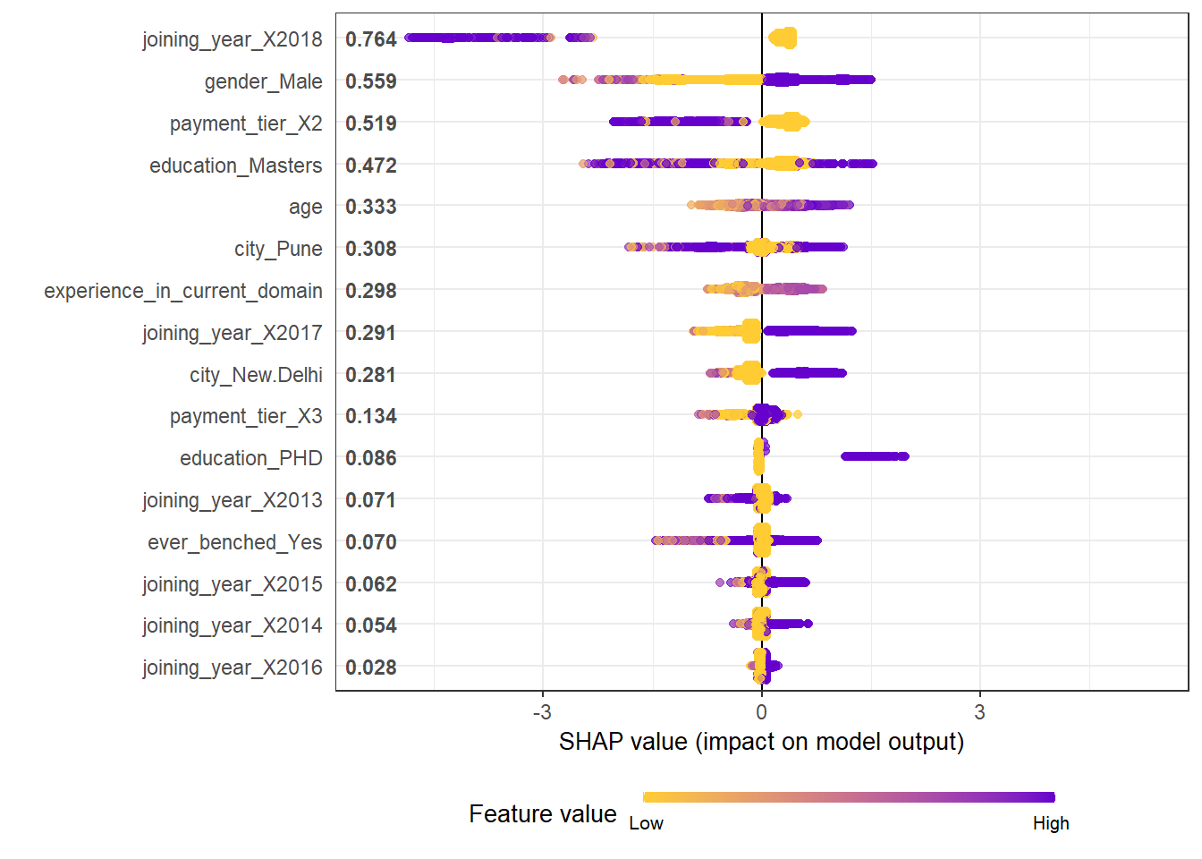GitHub - vn-quant/project_employee: Employee data for classification task