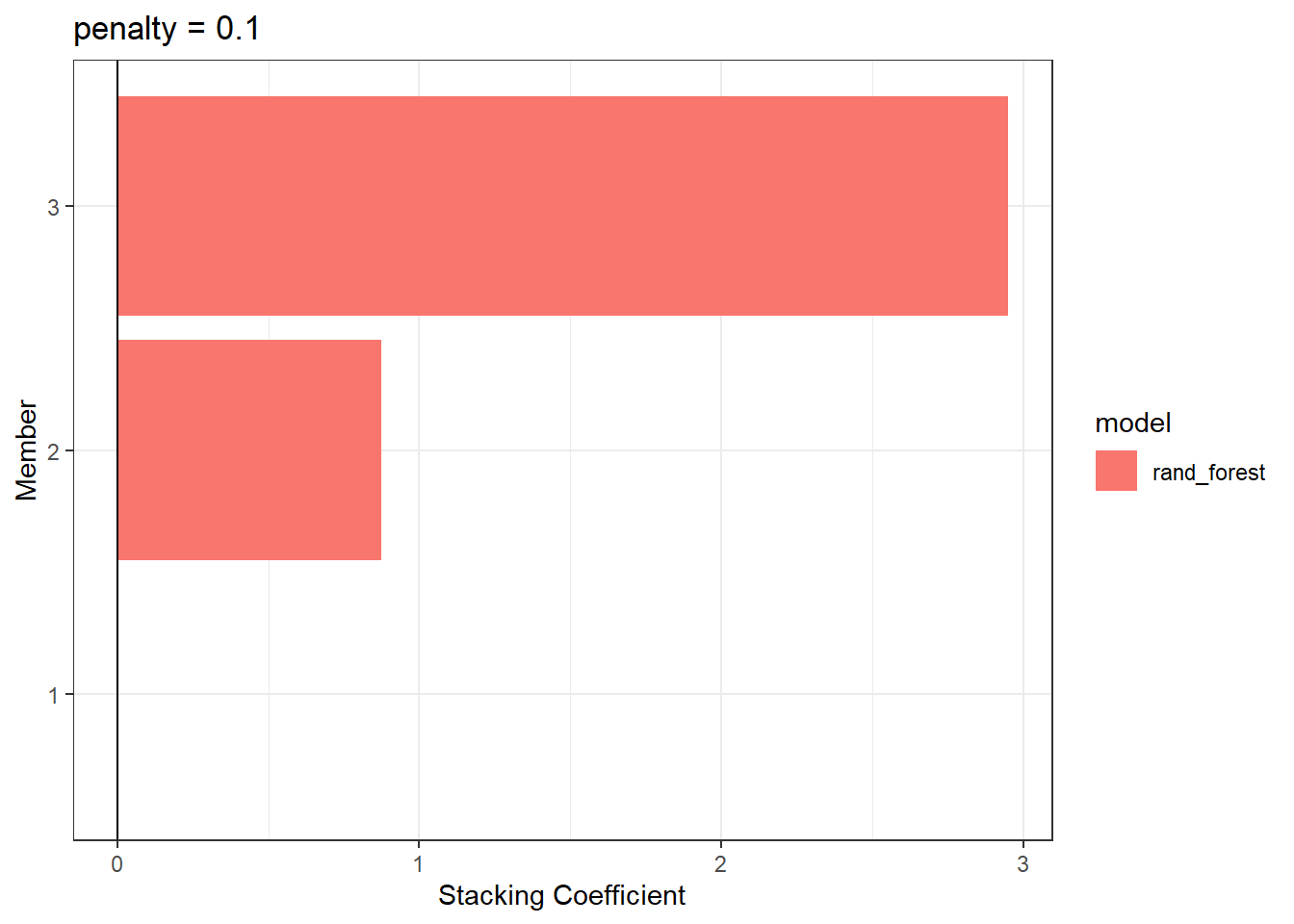 GitHub - vn-quant/project_employee: Employee data for classification task