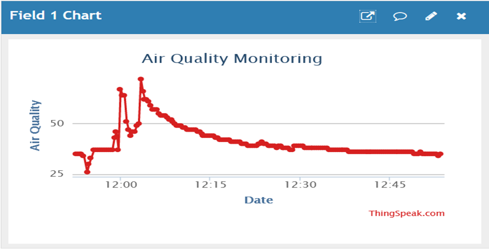 GitHub - AashkaMohite/Air-quality-monitoring-system