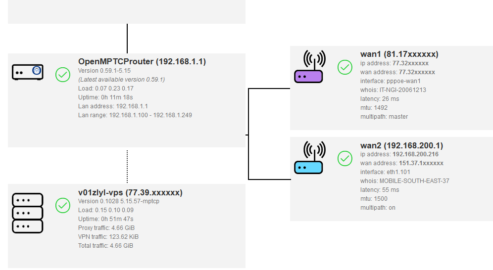 OpenMPTCProuter degradated performance after few minutes · Issue #2602 ...