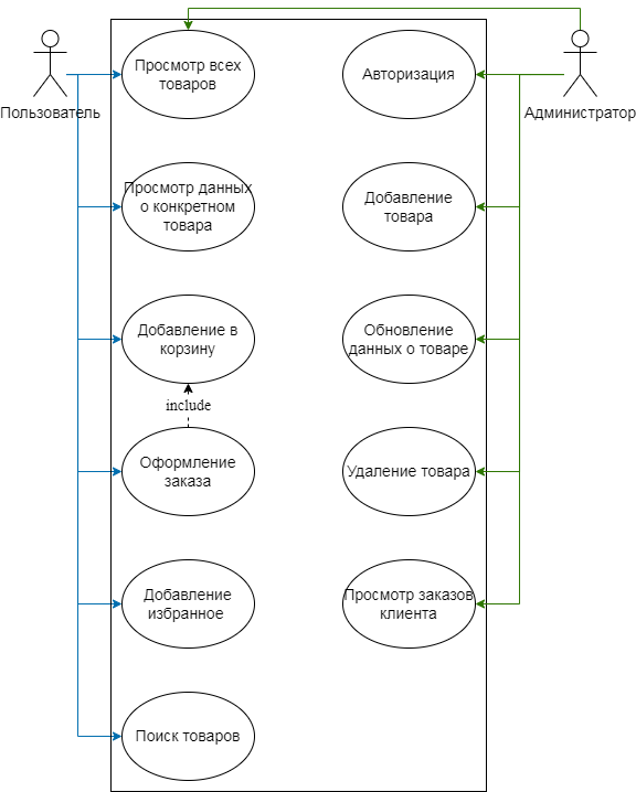 Github Iromfire Amber