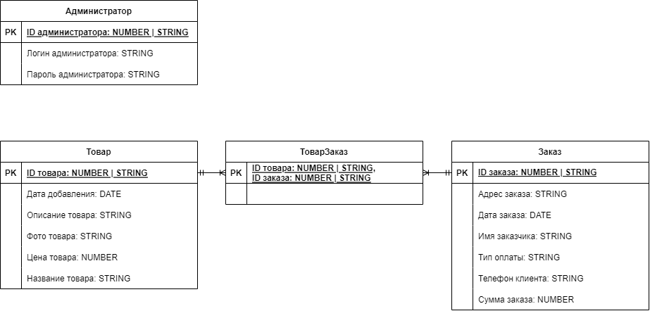 Github Iromfire Amber
