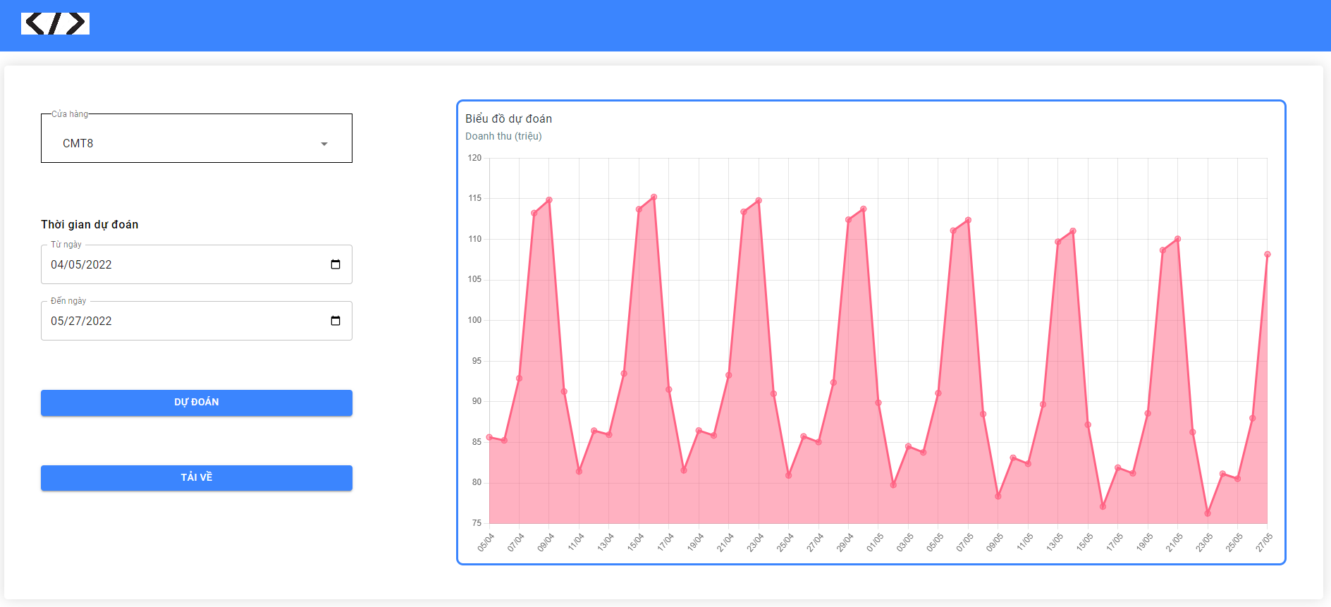 Github Lexuanhoang120 Revenue Prediction
