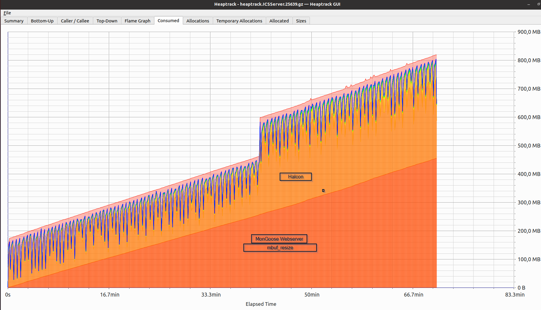Mongoose 6.15 mbuf resize leak? · Issue #1170 · cesanta/mongoose · GitHub