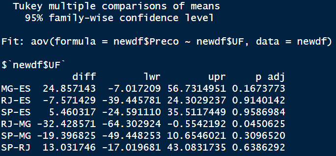 GitHub - ThalesPrado/Anova_Tukey: Anova_Tukey