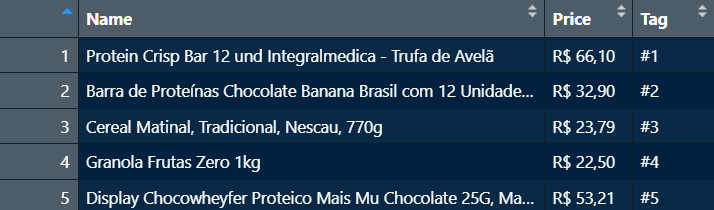 GitHub - ThalesPrado/Web_Scrap_Pricing: Web_Scraping_Amazon