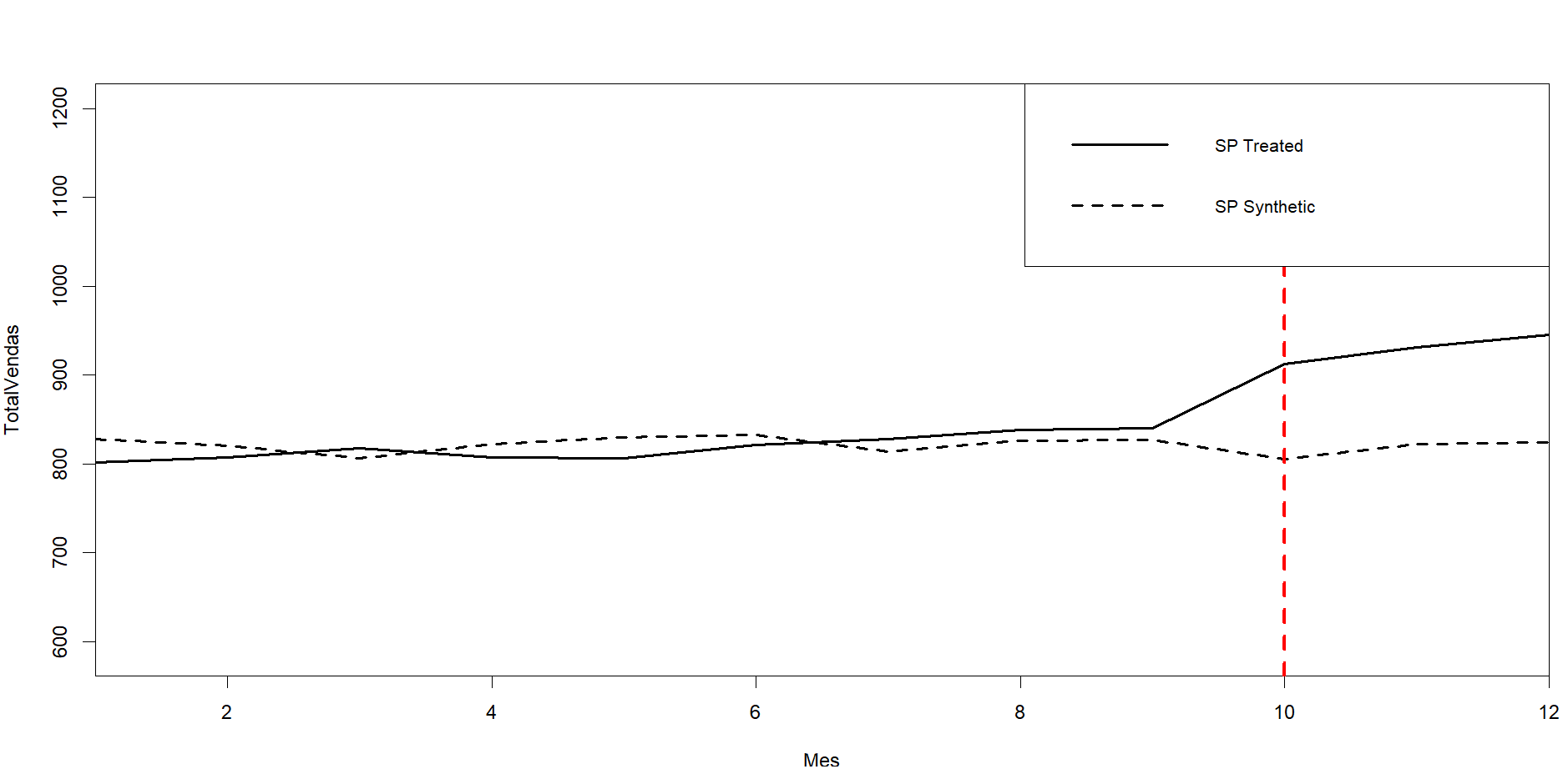GitHub - ThalesPrado/Synthetic_controlV2: Synthetic_controlV2