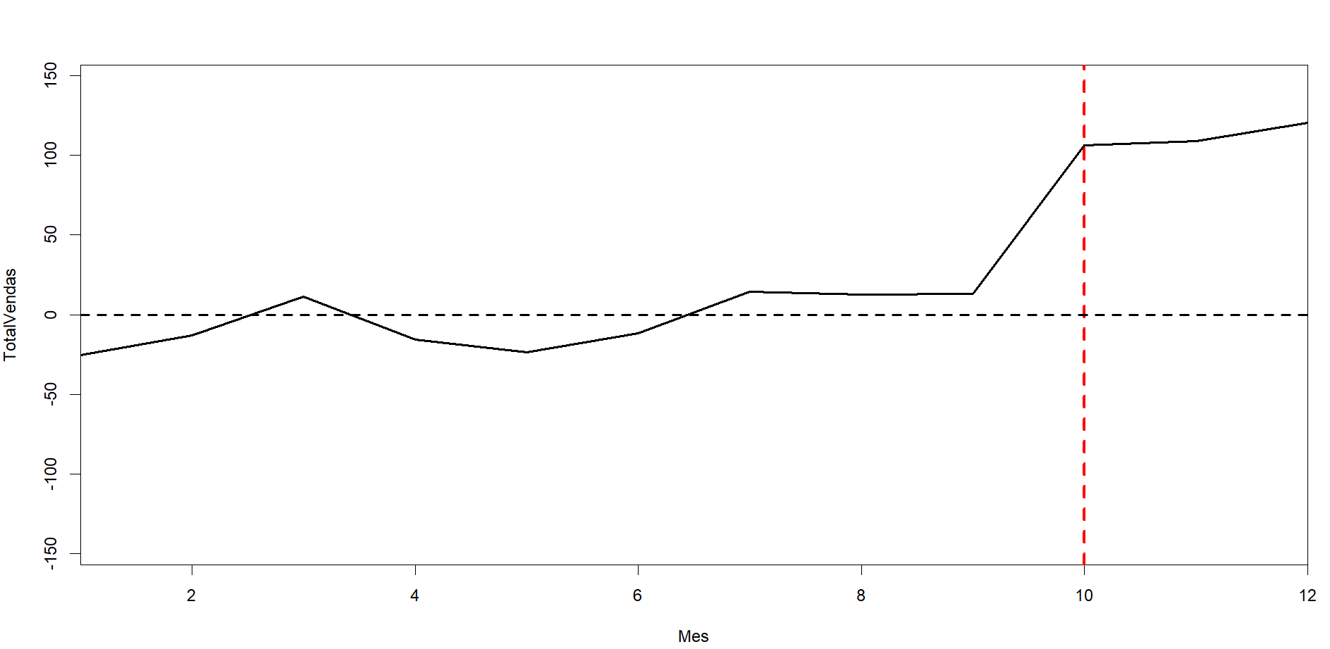 GitHub - ThalesPrado/Synthetic_controlV2: Synthetic_controlV2