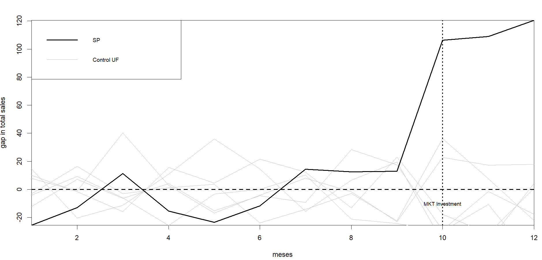 GitHub - ThalesPrado/Synthetic_controlV2: Synthetic_controlV2