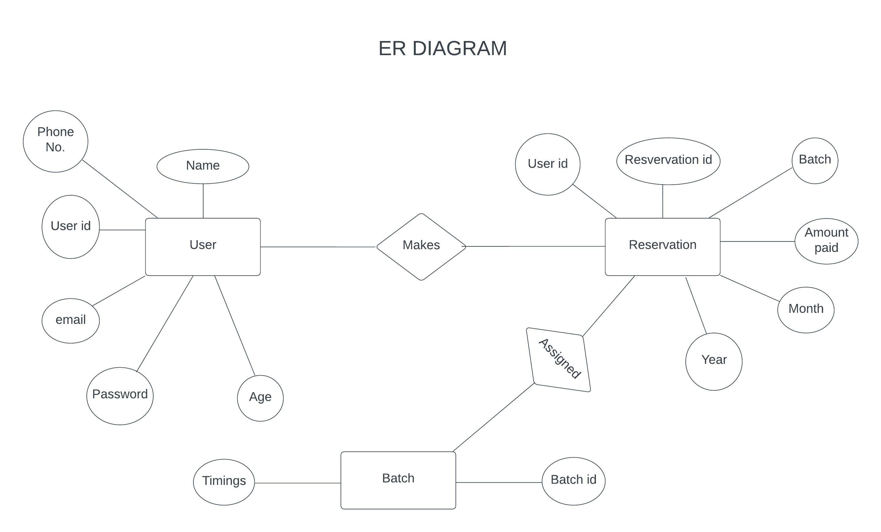 GitHub - Aman-Syed/FlexMoney_Assignment