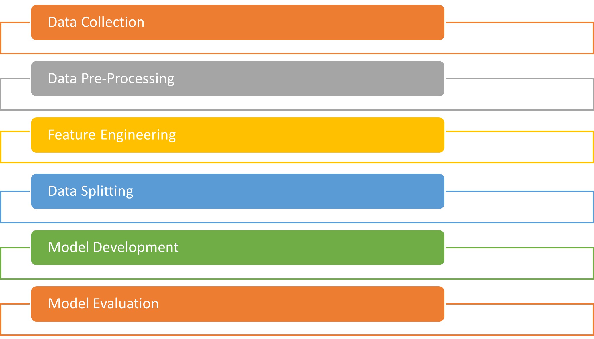 GitHub - CHINTAN-2610/M.Tech-Project-Lithological-Facies-Classification