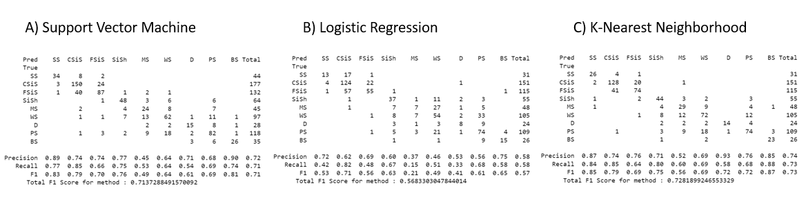 GitHub - CHINTAN-2610/M.Tech-Project-Lithological-Facies-Classification