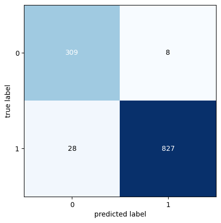 GitHub - K-Hooshanfar/Chest-X-ray-Pneumonia-Detection-with-EfficientNet: Diagnosis of Pneumonia ...