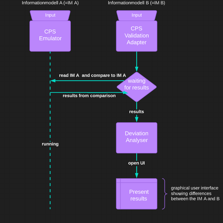 GitHub - ipkdeveloper/OPCUA-information-model-validation: BMBI founded ...