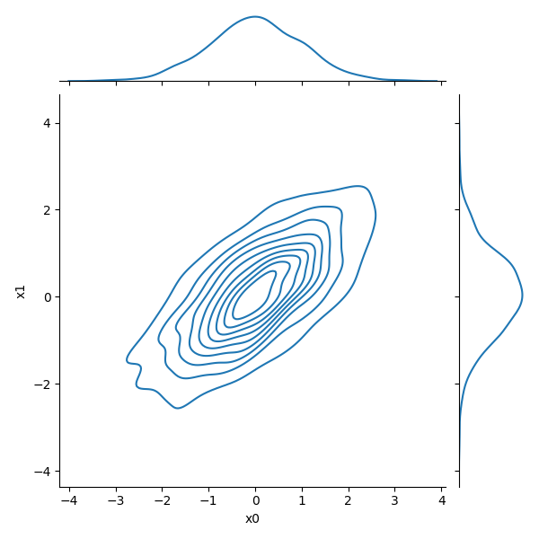 Add Flag To Jointplot Perform Copula Like Plot By Using Empirical
