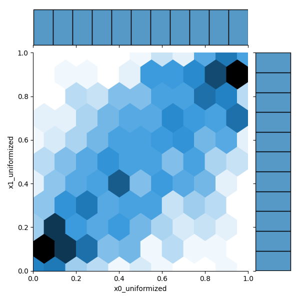 Add Flag To Jointplot Perform Copula Like Plot By Using Empirical