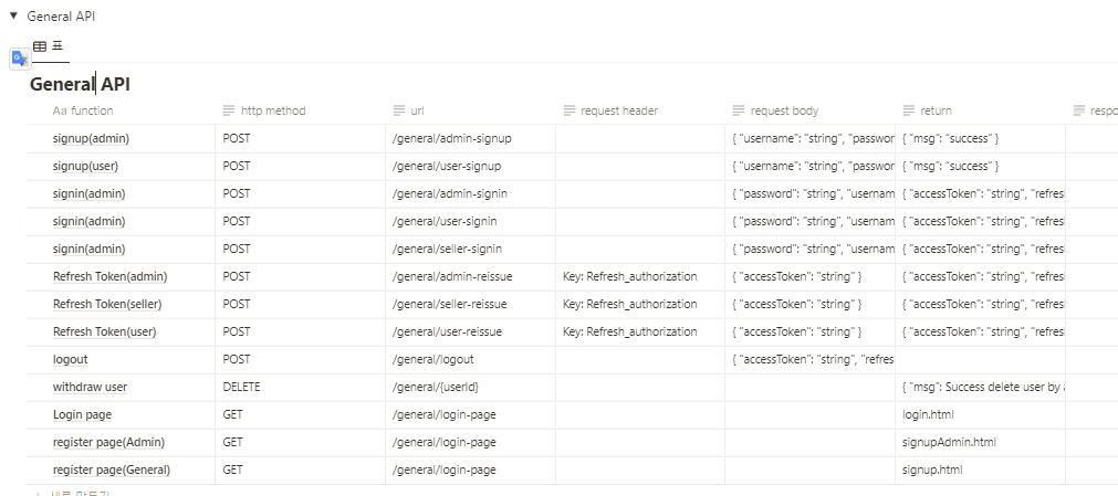 GitHub - developer-Park/Shopping-Mall-Operation-Program