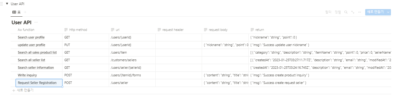 GitHub - developer-Park/Shopping-Mall-Operation-Program