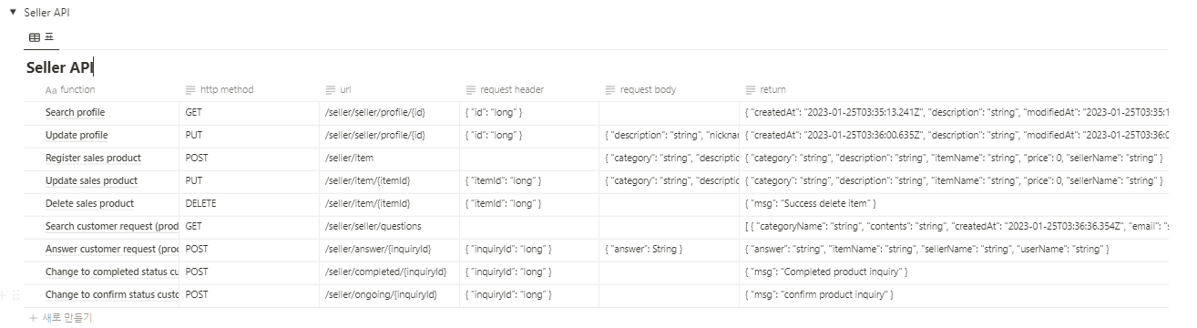 GitHub - developer-Park/Shopping-Mall-Operation-Program