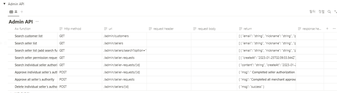 GitHub - developer-Park/Shopping-Mall-Operation-Program