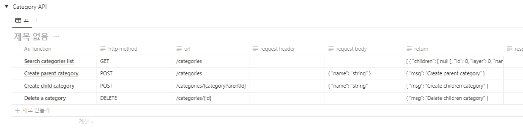 GitHub - developer-Park/Shopping-Mall-Operation-Program
