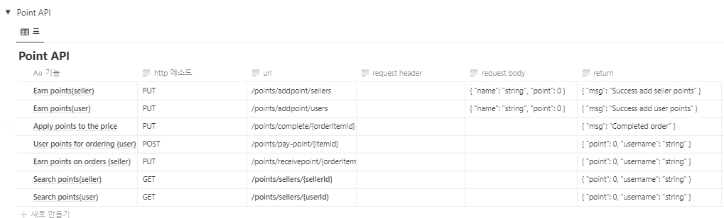 GitHub - developer-Park/Shopping-Mall-Operation-Program