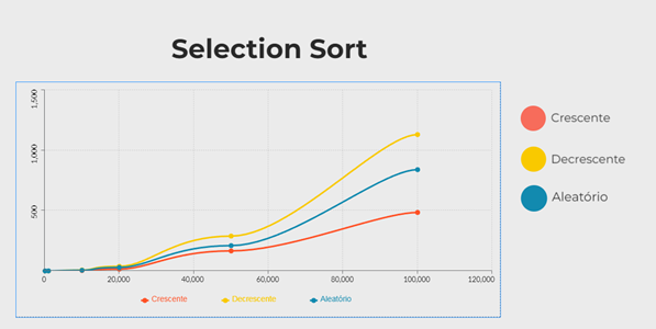 GitHub - murilo-alvesmelo/algoritmos-ordenacao