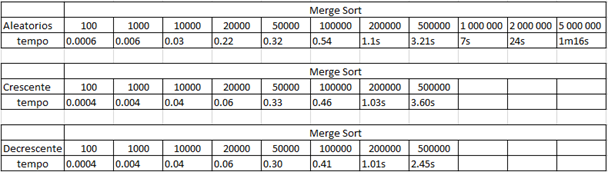 GitHub - murilo-alvesmelo/algoritmos-ordenacao