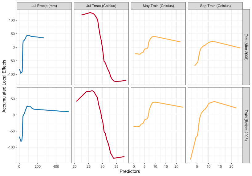 GitHub - SamMajumder/Yield_forecast_Sunflowers: This repository contains code and data for ...