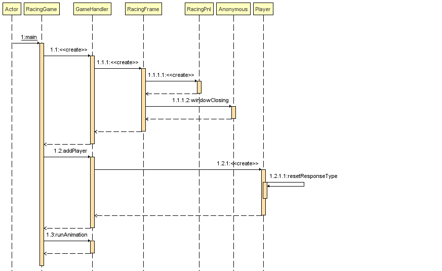 GitHub - MakhairaGirlxX/2d-racing-game